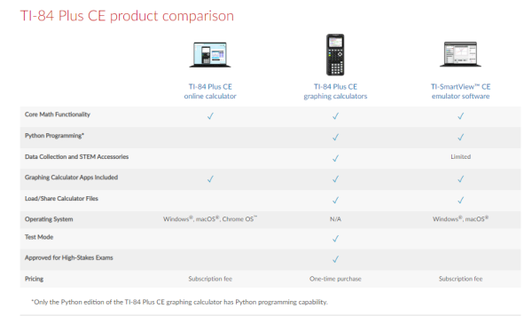 TI-SmartView CE Emulator Software for the TI-84 Plus Family ...