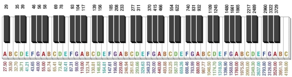 Making Music With Code STEM Project Bundle | SchoolMart